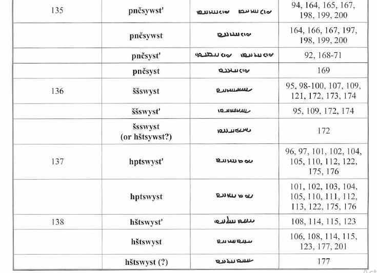 Hemidracma o dirham tabarí tipo ABZUD Abasí . Harún Al-Rashid. 133 PYE ...