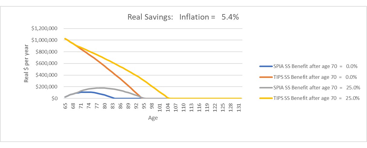 Bill Bernstein: "Playing Inflation Russian Roulette in Retirement ...