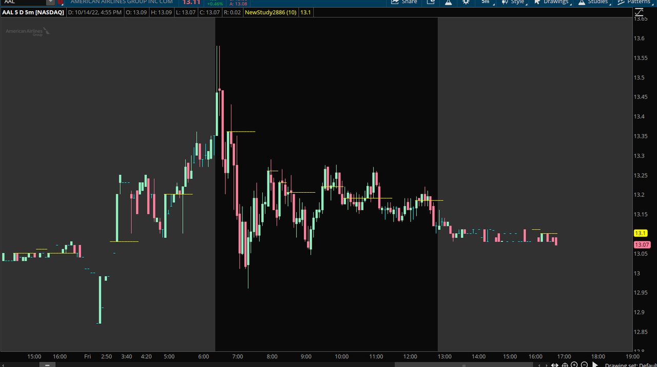 RSI Format, Label, Watchlist, Scan For ThinkOrSwim - useThinkScript ...