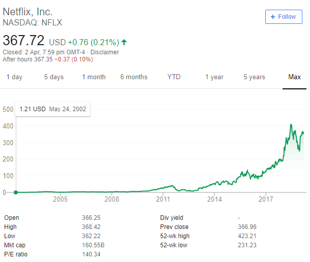 Netflix sub price going to increase in May 2019.
