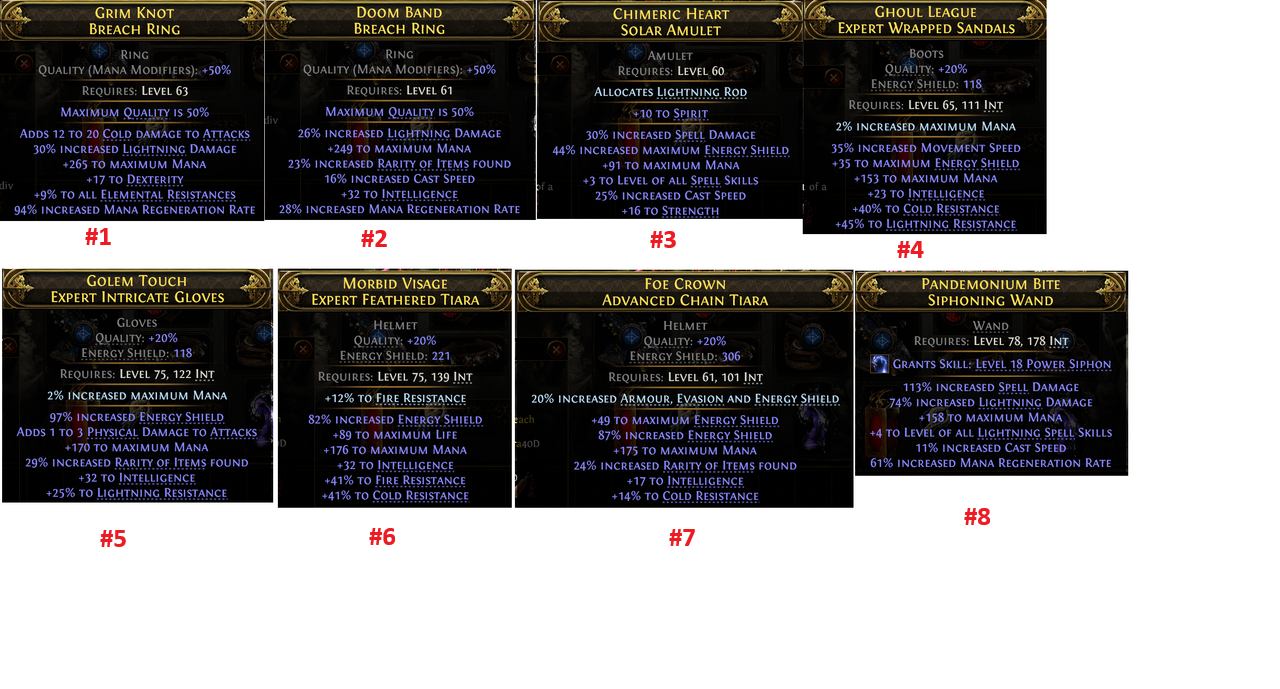 Nice Spark Gear - Topic - d2jsp