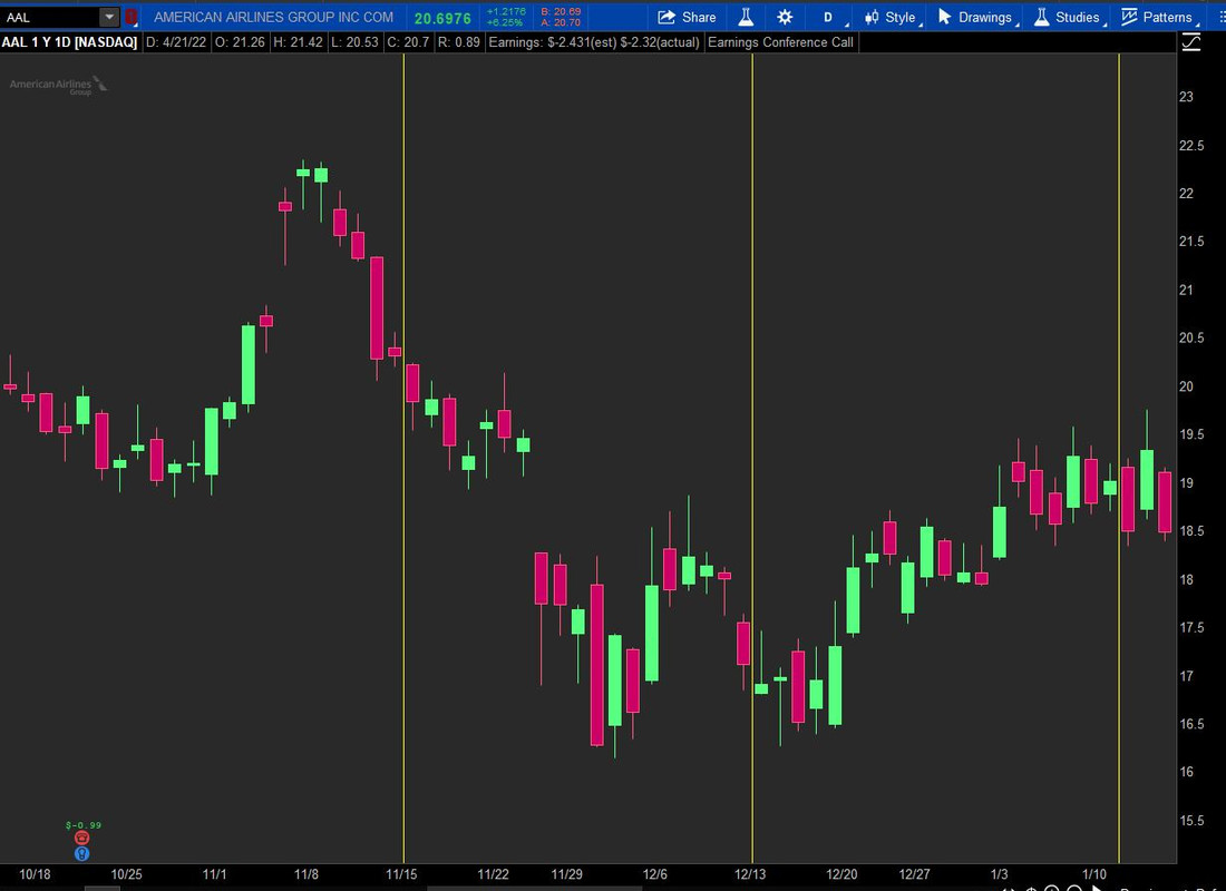 Is It Possible To Plot Vertical Lines On A Daily Chart For X Days Intervals