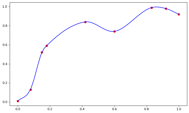 [INFO] KSP floatCurves and you - the magic of tangents. - Page 2 - KSP1 ...