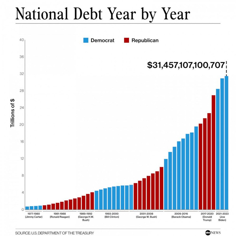 National Debt v02 DP 1684339148116 hp Embed 1x1 992 — Postimages