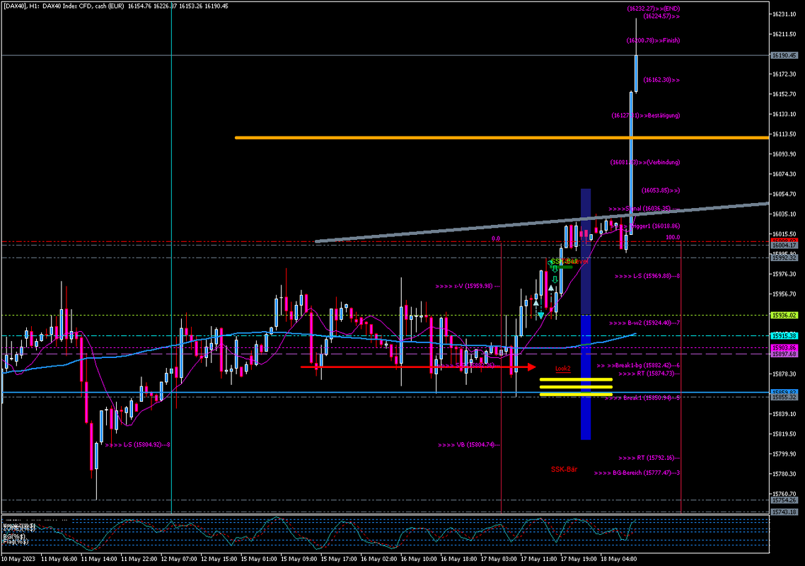 [ DAX40] H1 xxxxx18,05 — Postimages