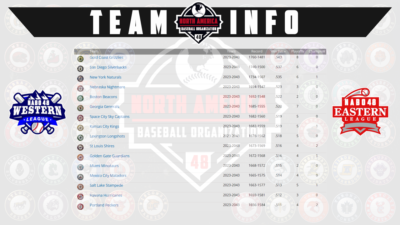 NABO TEAM INFO 1 — Postimages