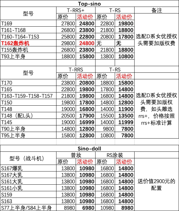 先納信 新品 T162 米詩 米夢 - easoncool99的創作 - 巴哈姆特