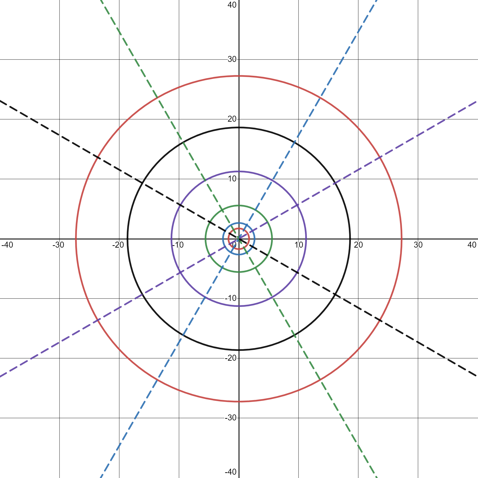 daaaaaaawqesmos graph — Postimages