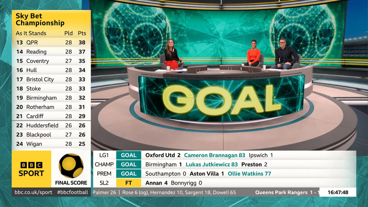 Final Score 20230121 16301715 ts snapshot 18 53 629 — Postimages