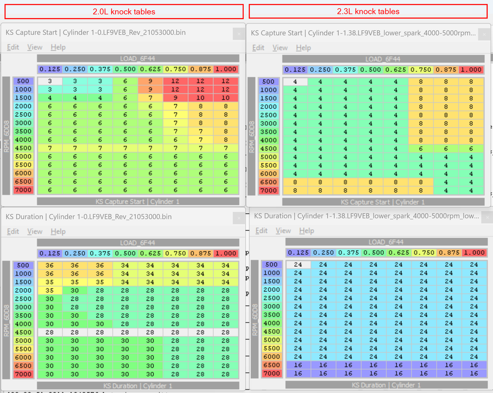 NC Knock Detection deciphered - MX-5 Miata Forum