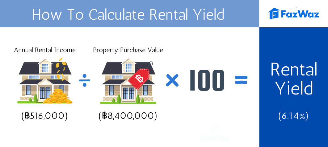 How to Choose the Right Property in Phuket: Tips and Tricks | FazWaz
