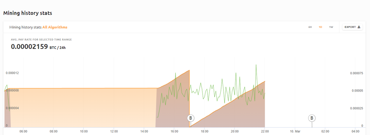 Nicehash stopping payout intermittently over the last 24 hours? : r ...
