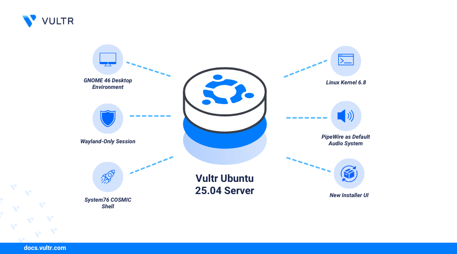 How to Upgrade from Ubuntu 24.04 to Ubuntu 25.04 | Vultr Docs