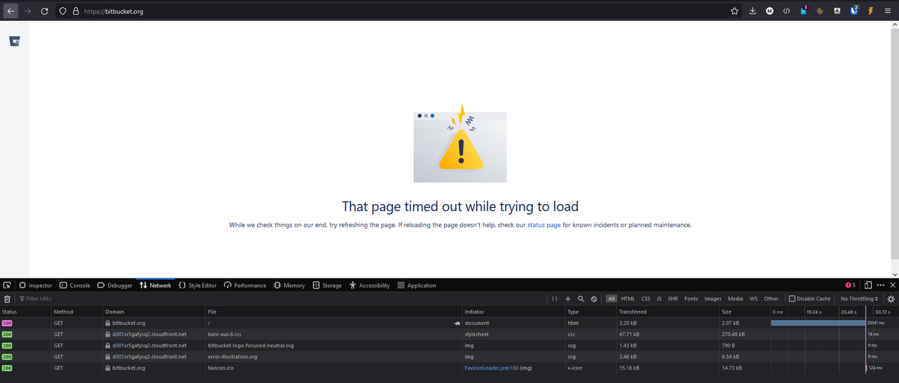 performance bitbucket — Postimages
