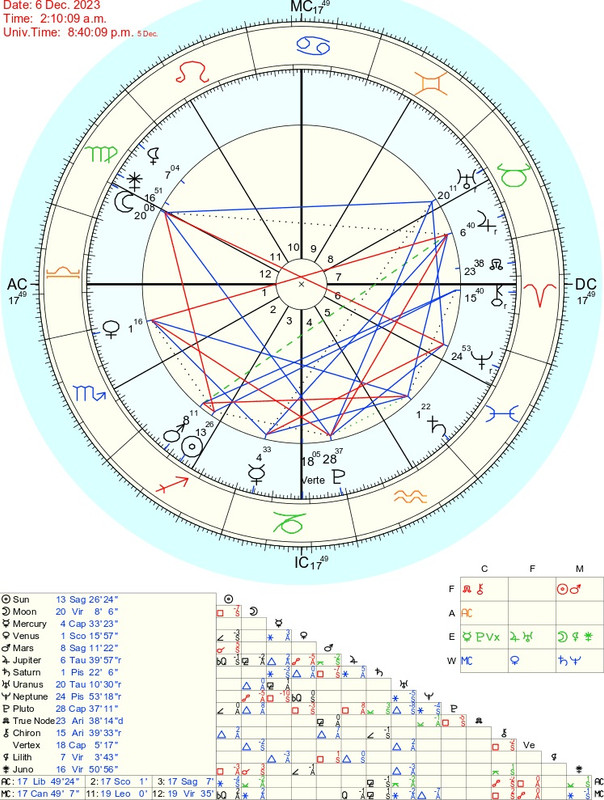 chart2 — Postimages