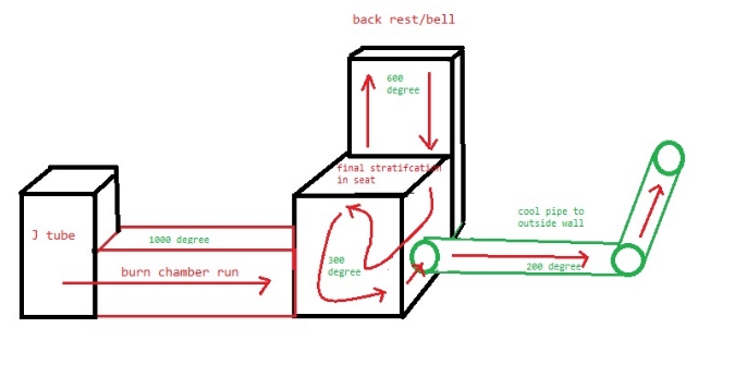 2023 12 25 20 18 48 RMH with riserbell and bench seat with back sketch ...