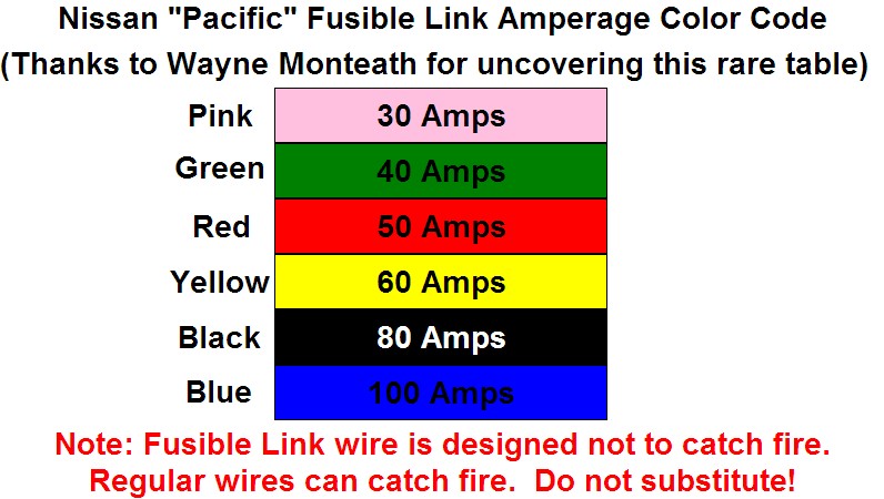 Shopping for Fusible Links - 720 - Ratsun Forums