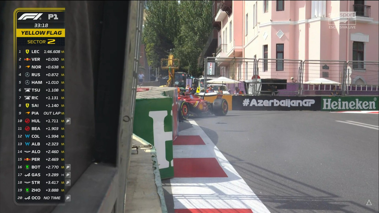 Baku 2024 F1 FP1 0015 — Postimages