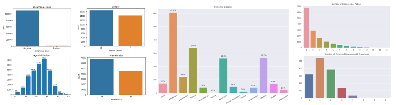 GitHub - soliao/Pneumonia-Detection: Using deep convolutional neural ...