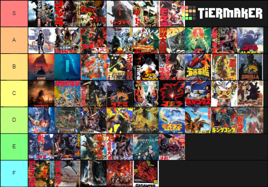 Toho Kaiju Film Tier List - Toho Kingdom