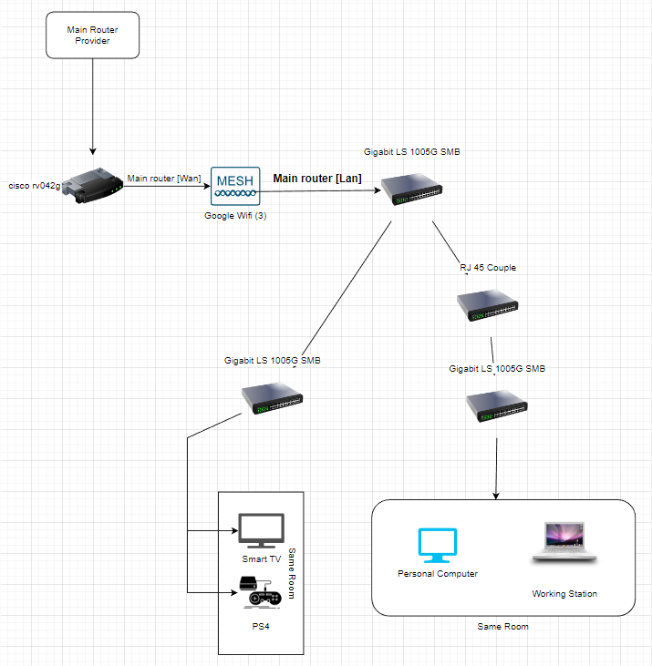 [SOLVED] - Have all devices in the same network | Tom's Hardware Forum