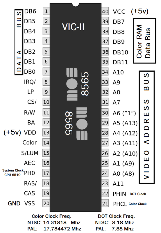 Pin layouts for the various ICs - Commodore 64 - Lemon64 - Commodore 64