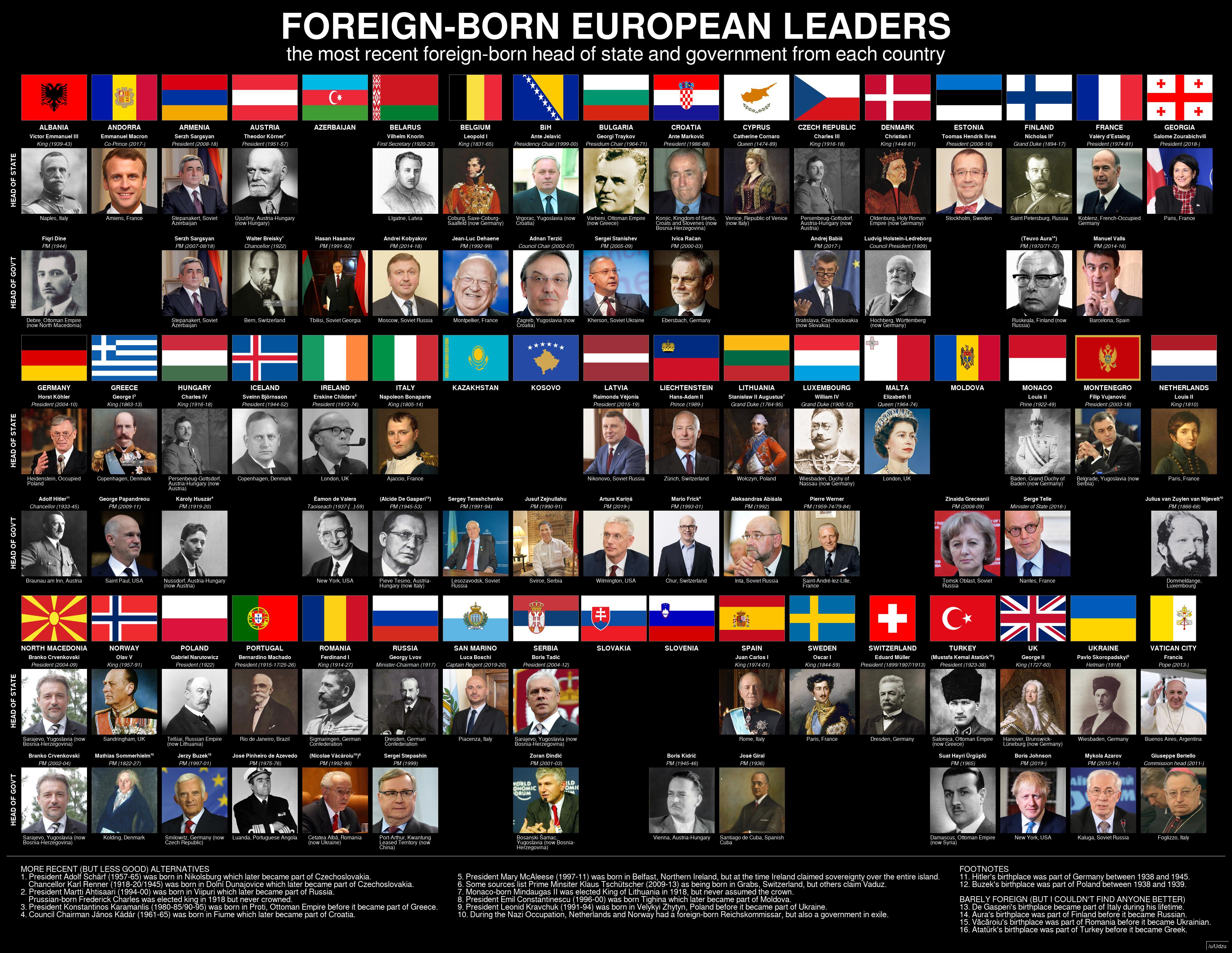 Most recent foreign-born leaders for each European country : r/europe