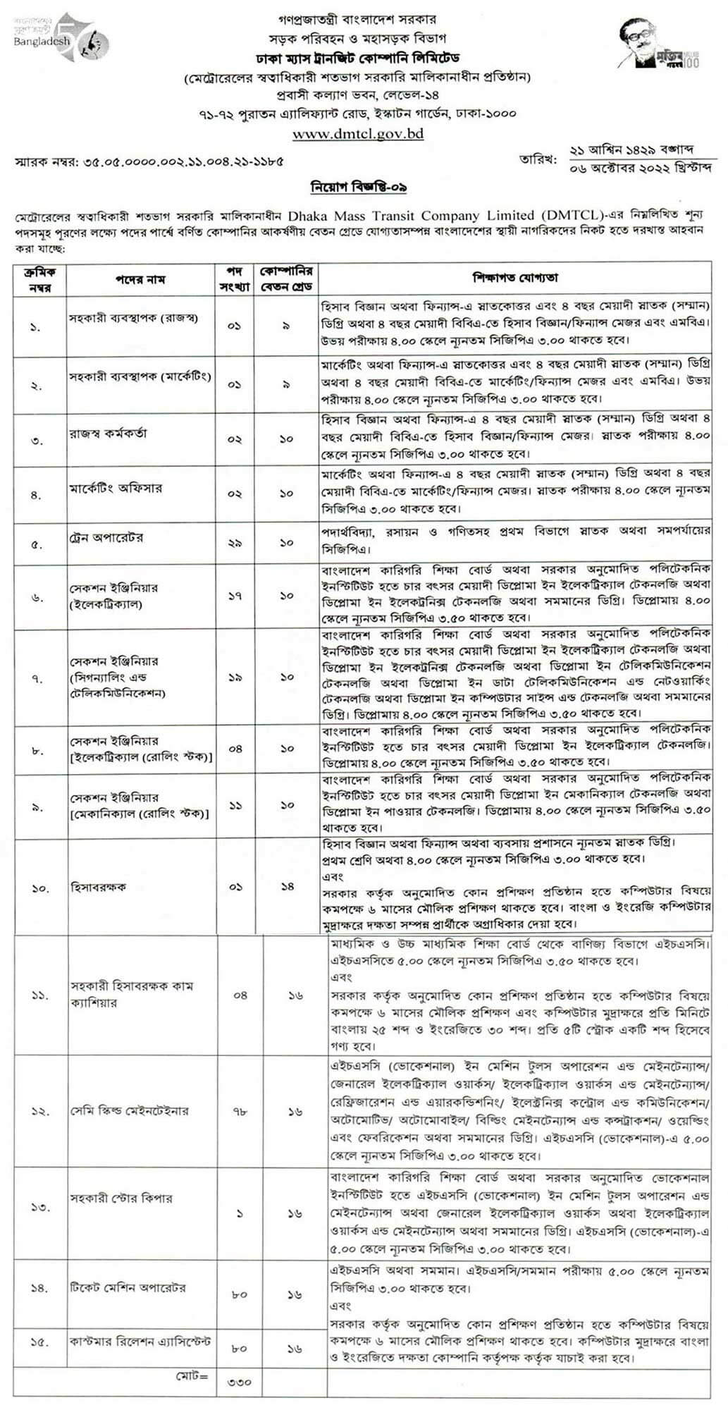 Dhaka Metro Rail – Dhaka Mass Transit Company (DMTC) Job Circular 2022 ...