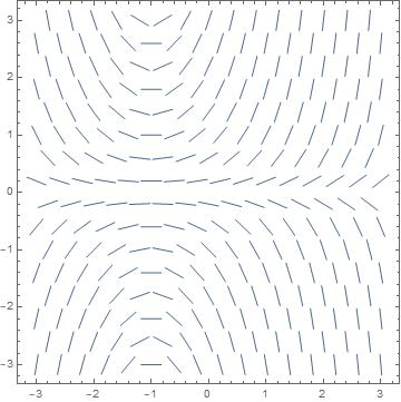 Sketch the direction field of the differential equa tion. Th | Quizlet
