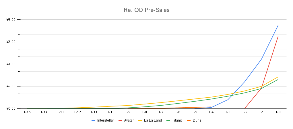 Presales Tracking Thread(Maoyan, Taopiaopiao etc) - Page 355 - China At ...
