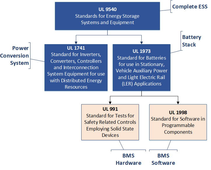 UL 1973 Recognized | Nuvation Energy