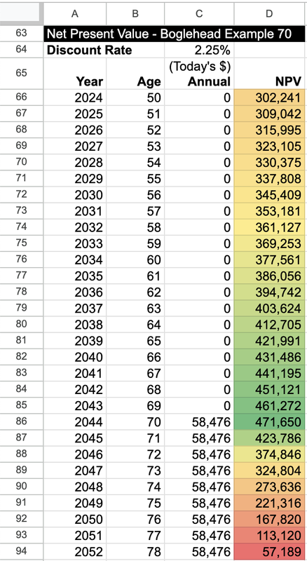 Open Social Security Discount Rate In Practice for Early Retirees ...