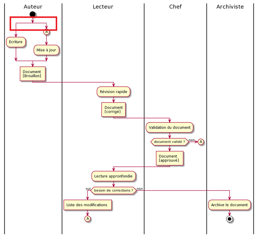 Remove Arrow To A Connector Plantuml Qanda 