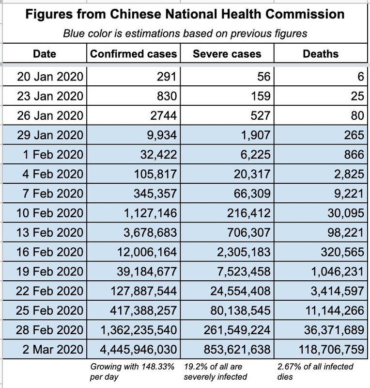 CDC Issues Level 3 Warning: Avoid All Non-Essential Travel To China ...