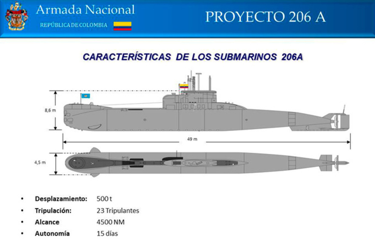 RAZONYFUERZA - SUBMARINOS U-206 DE LA ARC - Fuerzas Armadas Colombianas