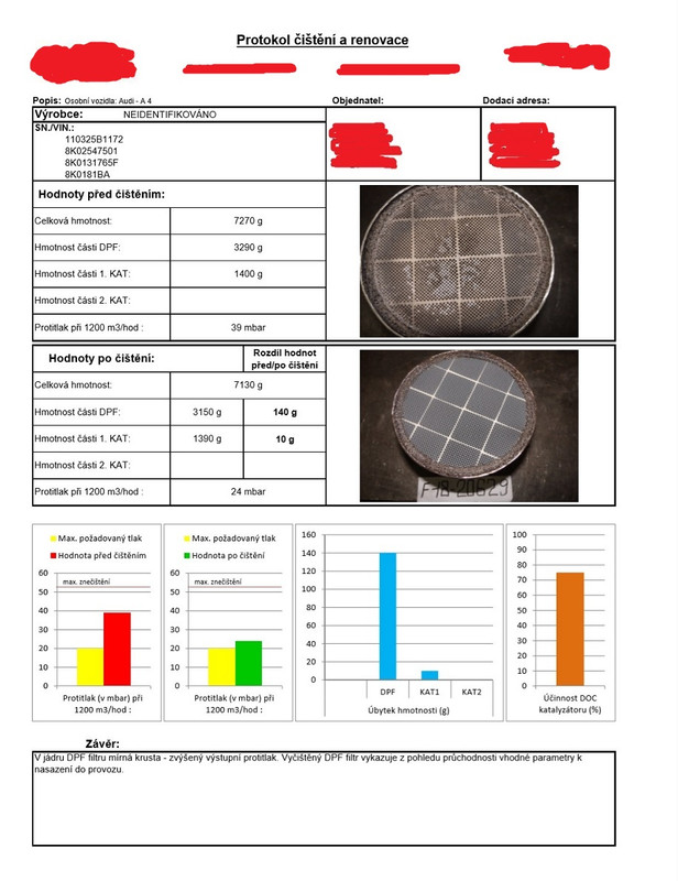 dpffilter — Postimages