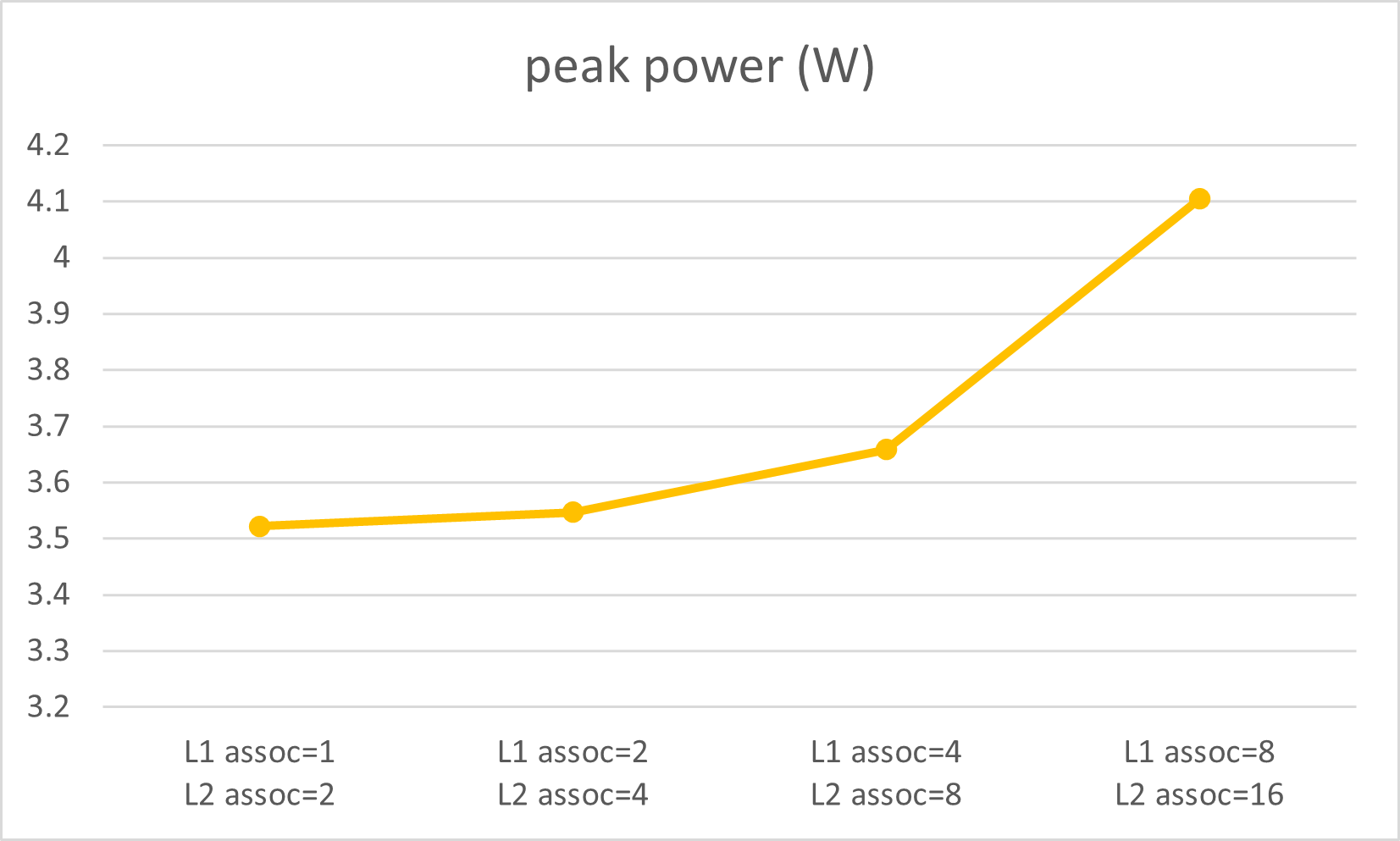 ASSOCIATIVITY POWER — Postimages