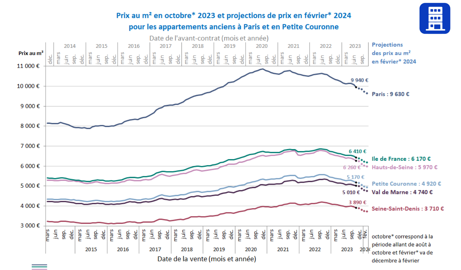Capture — Postimages