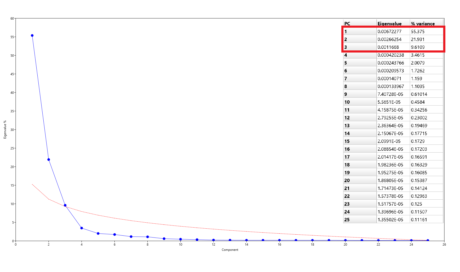 West Eurasia PCA Scree plot — Postimages