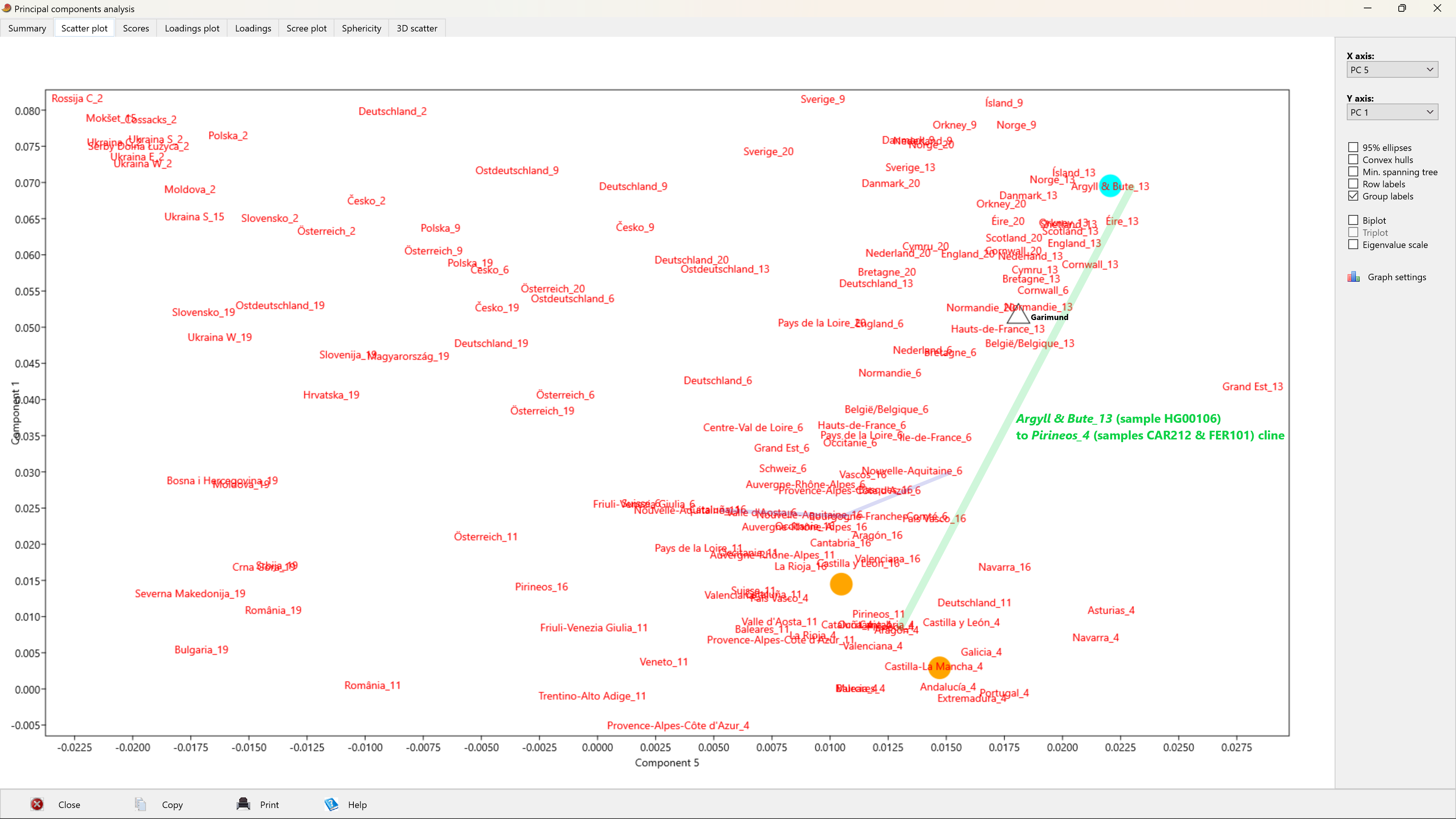 Garimund PC 1v5 — Postimages