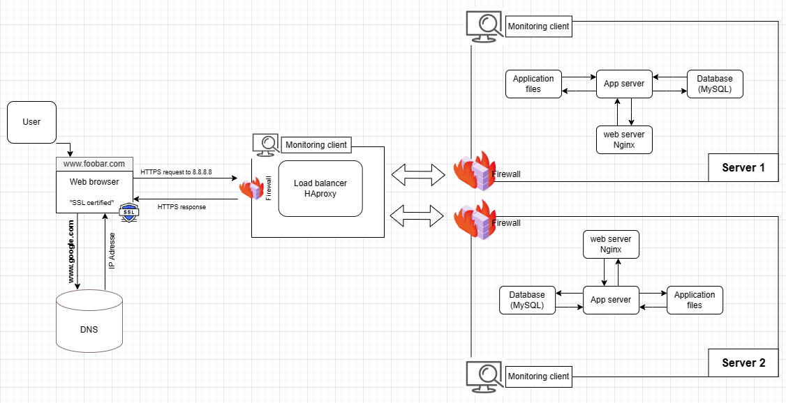 Untitled Diagram drawio — Postimages