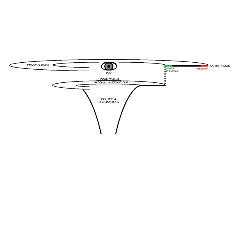 3 map of the psyche side view — Postimages