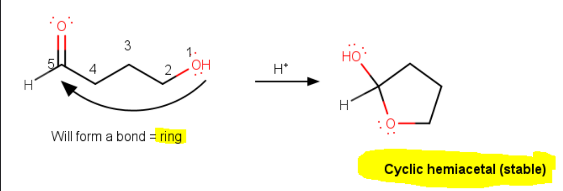 How can I differentiate between a cyclic hemiacetal and a cyclic acetal ...