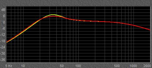 Which box to make (WiniSD Graphs) - Subwoofers / Enclosures - Steve ...