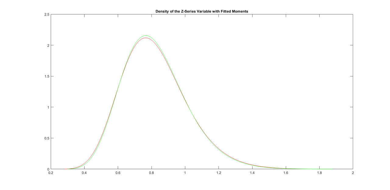 Math AIDens15 — Postimages