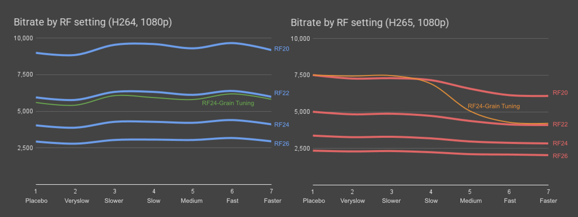 HANDBRAKE ENCODING GUIDE: Explaining key settings (Speed, Quality, Bitrate, Encoder, Tuning ...