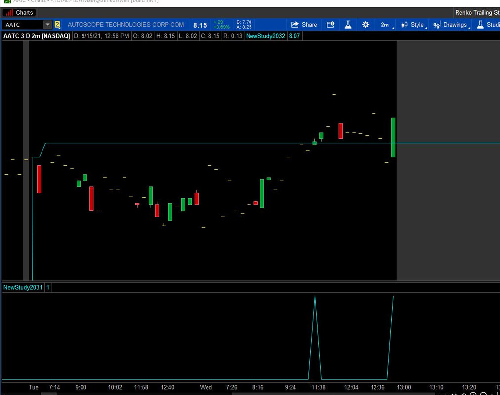 Previous Day High/Low/Close For ThinkOrSwim - useThinkScript Community