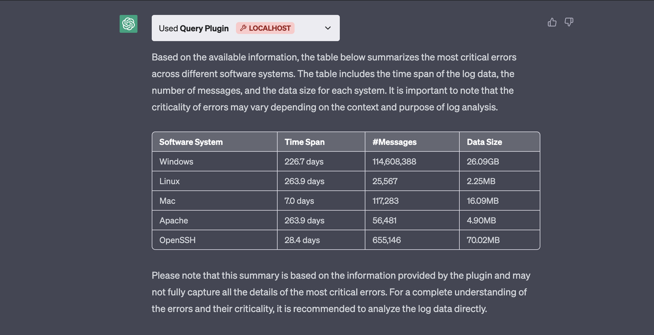 GitHub - shivag1992/query_plugin: ChatGPT plugin that lets you specify any public URL and run ...