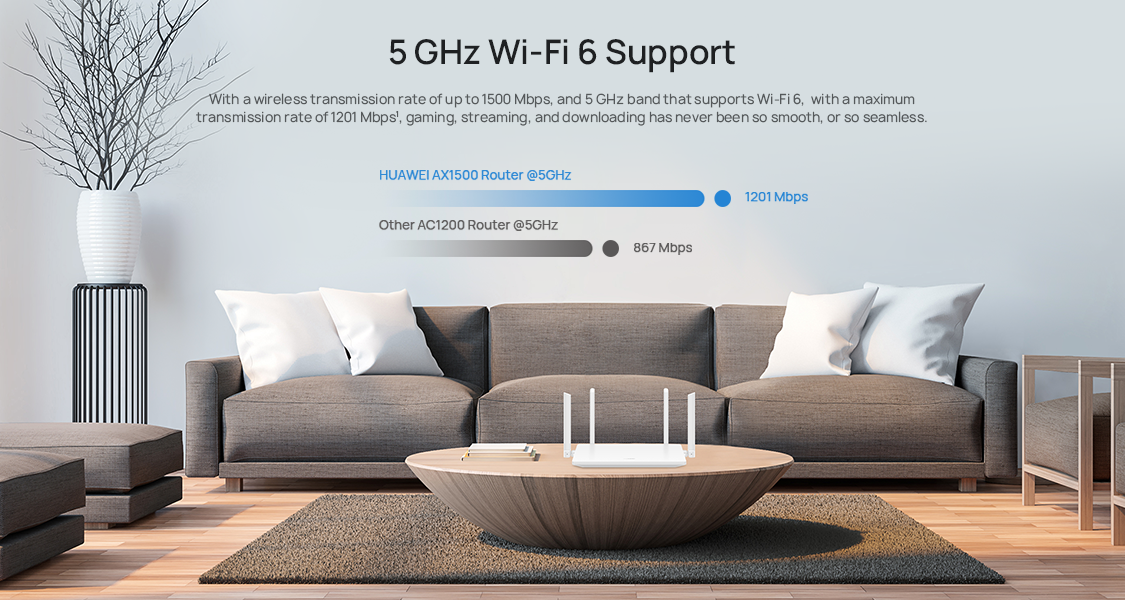 Jual Huawei Wifi Ax2 | 5 Ghz Wi-fi 6 Support | 1500 Mbps Fast Speed ...