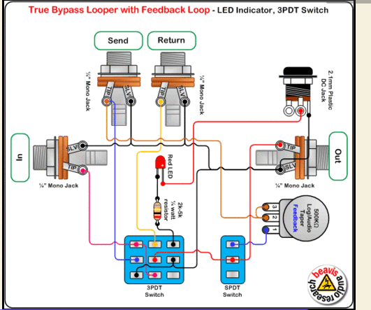 Screenshot 2022 12 01 at 17 11 33 DIY guide to feedback loop pedals ...